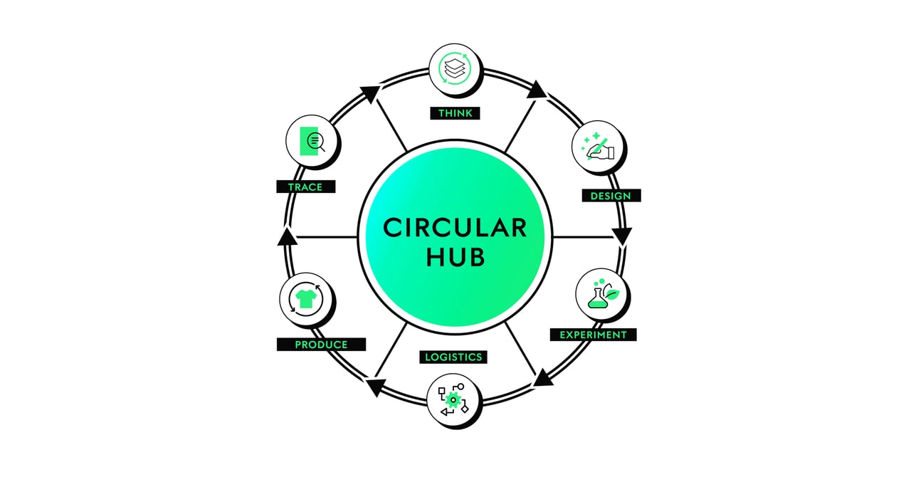 グッチがラグジュアリーファッションの循環型製造拠点を創設、イタリアで初