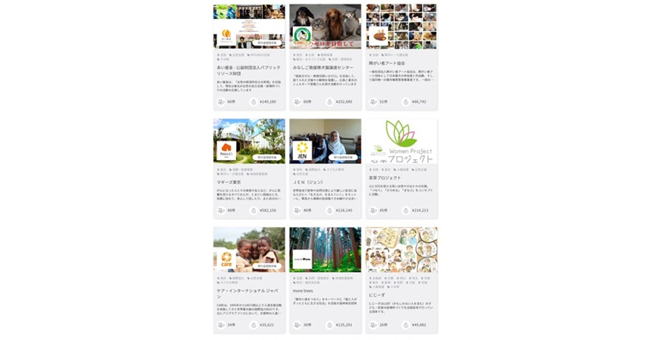 不要になった洋服で社会貢献できるサービス「Brand Pledge」とは？