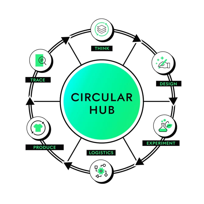 グッチがラグジュアリーファッションの循環型製造拠点を創設、イタリアで初