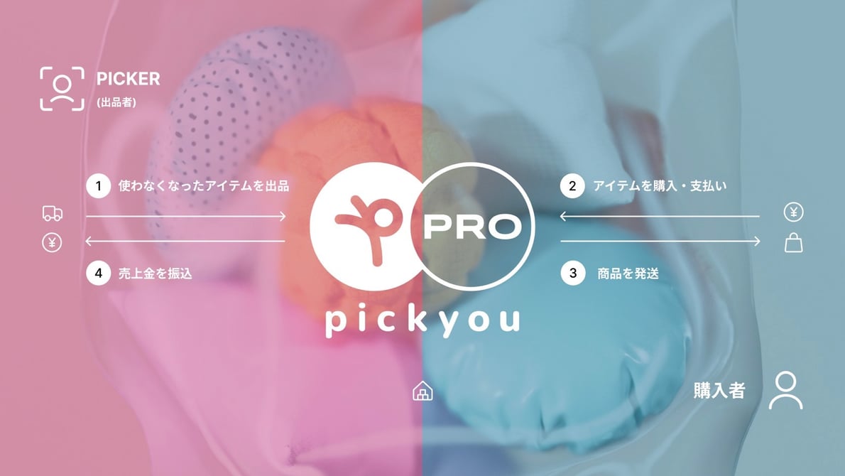 事務所に所属するモデルやアーティストのユーズドアイテム専門フリマ「ピックユープロ」がサービス開始