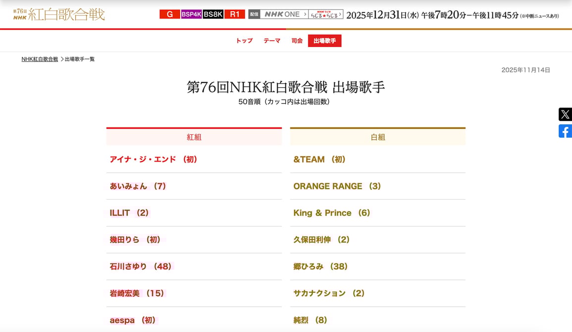 「NHK紅白歌合戦」の出場歌手が発表 FRUITS ZIPPER、ちゃんみな、HANAなどが初出場